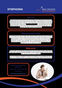 Dysphonia - Wollongong Speech Pathology