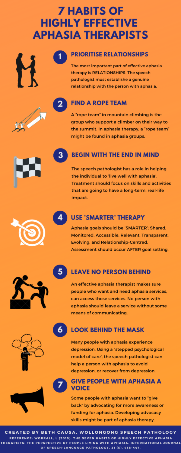 Seven Habits of Highly Effective Aphasia Therapists - Wollongong Speech ...